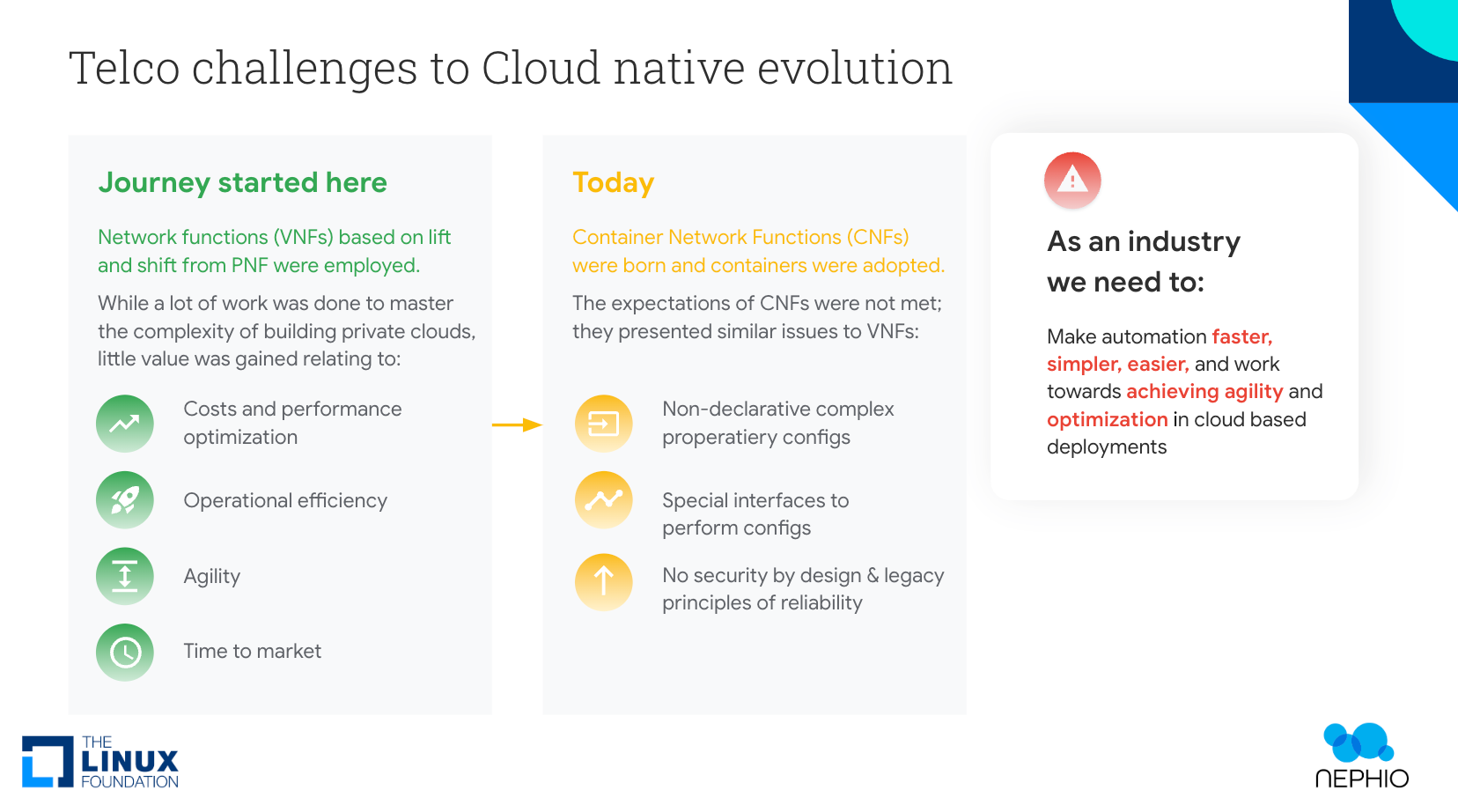Embarking On The Path Of Cloud Native Automation Nephio R1 And Beyond