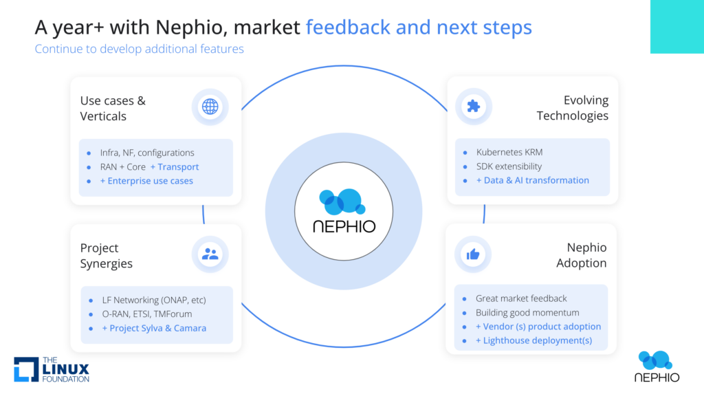 Nephio Release 2: Accelerating Cloud Native Network Automation – Nephio